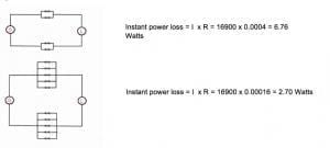 Connector Density to Retro Manufacturing Process