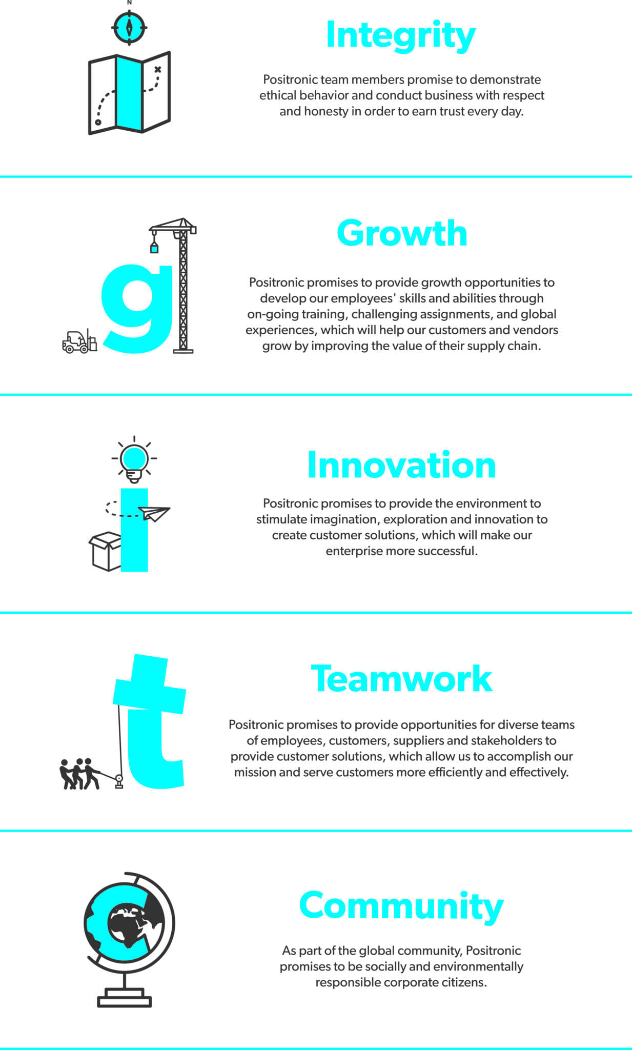 About Positronic - Positronic The Science of Certainty